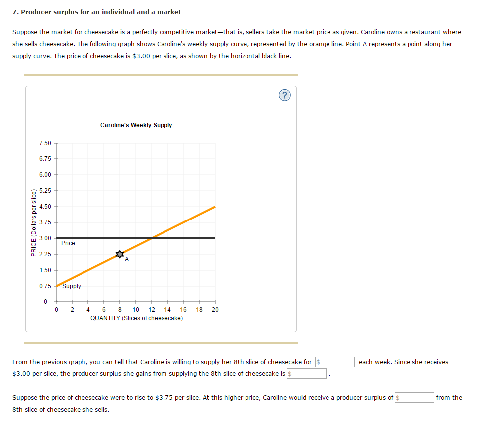 Solved The following graph shows the weekly market supply | Chegg.com