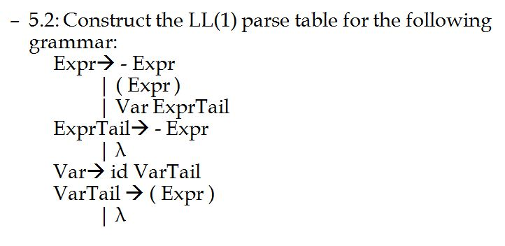 - 5.2: Construct the LL(1) parse table for the | Chegg.com
