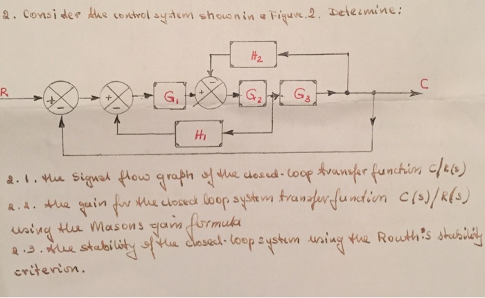 Solved Consider the control system shown in Figure 2. | Chegg.com