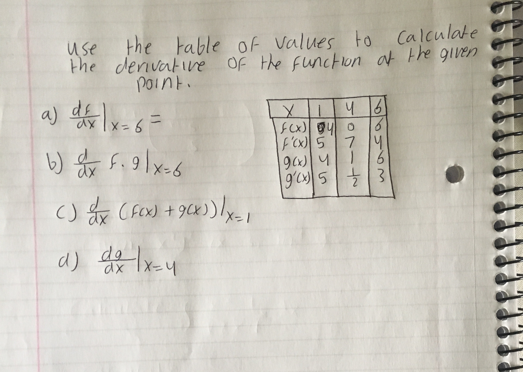 Solved Use the table of values to calculate the derivative | Chegg.com