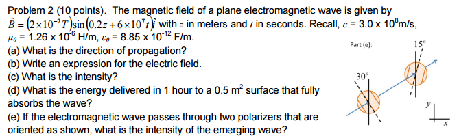 Solved The magnetic field of a plane electromagnetic wave is | Chegg.com