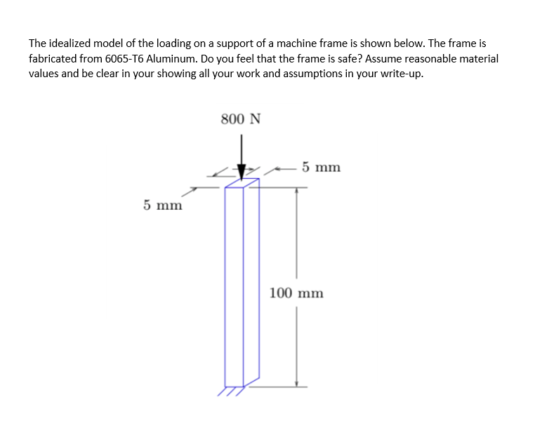 Solved The idealized model of the loading on a support of a | Chegg.com