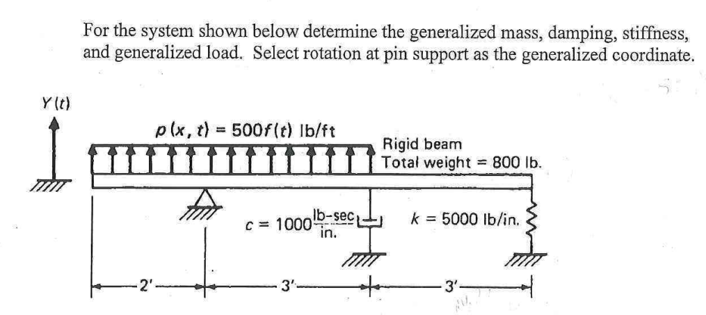 Solved For the system shown below determine the generalized | Chegg.com