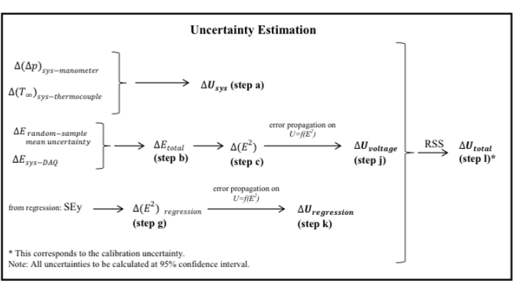 Supporting Work Determine the calibration equation | Chegg.com