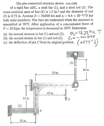 Solved The pin-connected structure shown consists of a rigid | Chegg.com