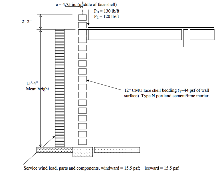 Using the drawing below, determine the axial load and | Chegg.com