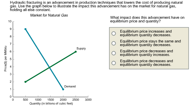 Solved hydraulic fracturing is an advancement in production | Chegg.com