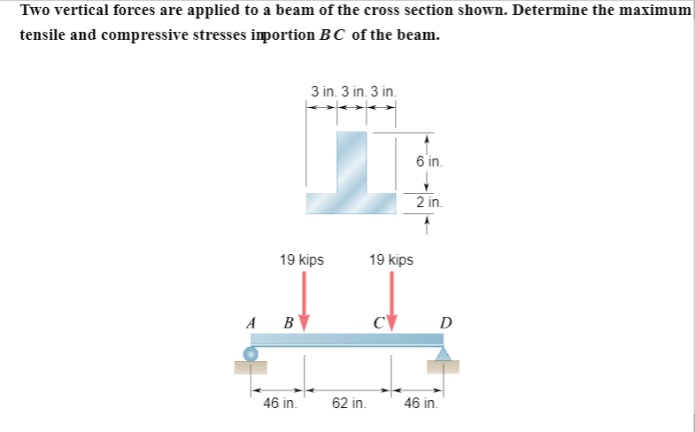Solved Two vertical forces are applied to a beam of the | Chegg.com