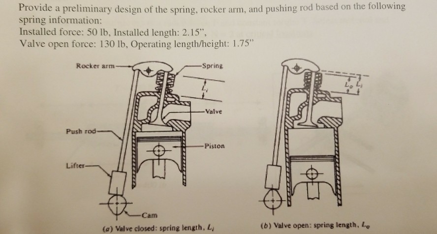 Solved Provide a preliminary design of the spring, rocker | Chegg.com