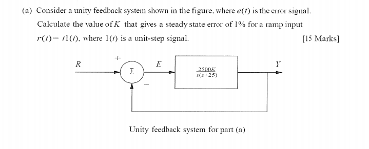 Solved Consider a unity feedback system shown in the figure, | Chegg.com