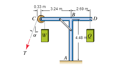 Solved Frame ABCD has a frictionless pulley at C around | Chegg.com
