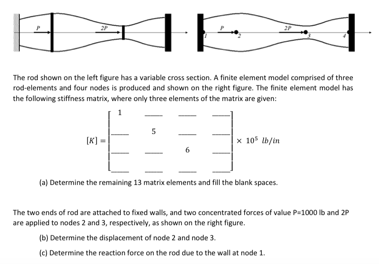 2P 2P The rod shown on the left figure has a variable | Chegg.com