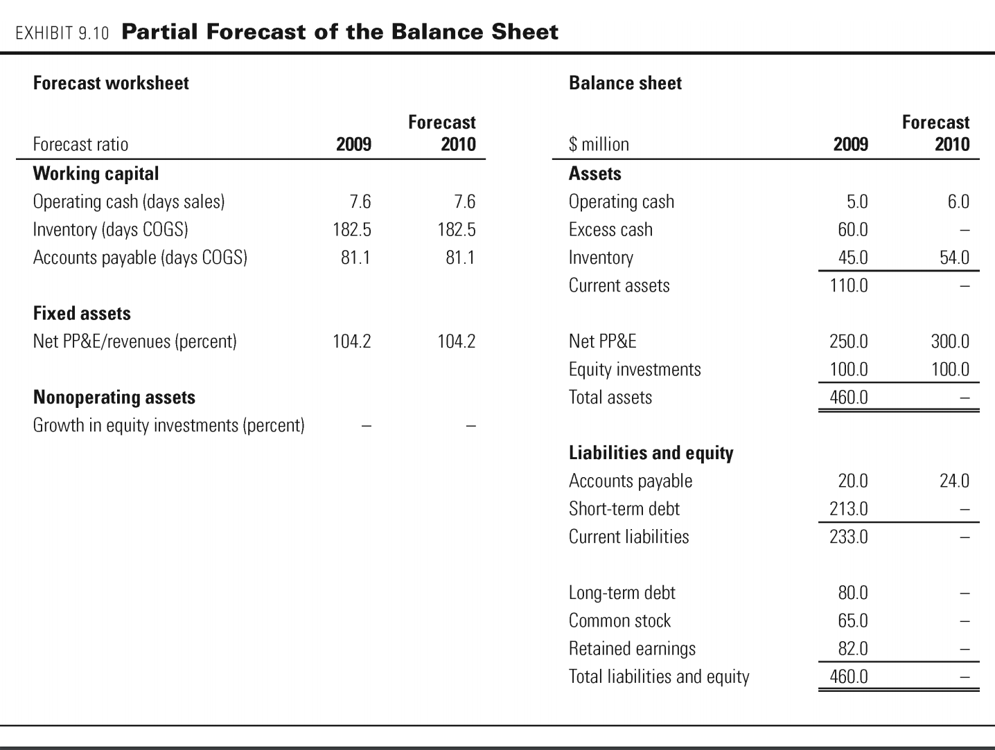 Solved EXHIBIT 9.14 PartsCo: Consolidated Financial | Chegg.com