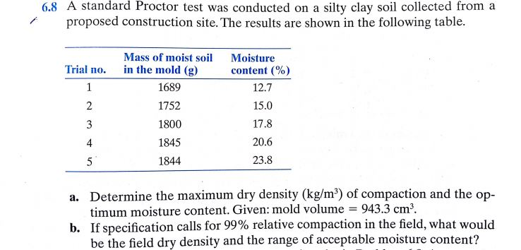 Solved A standard Proctor test was conducted on a silty clay | Chegg.com