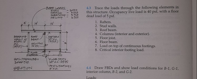 Solved PA4.3 Trace the loads through the following elements | Chegg.com