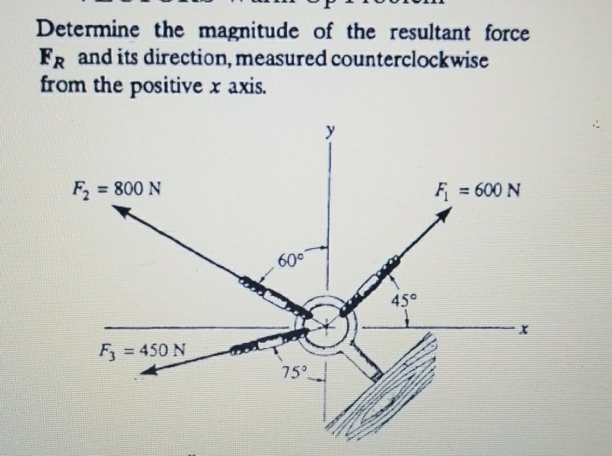 Solved Determine The Magnitude Of The Resultant Force Fr And