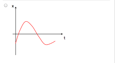 Solved Which of the following position (x) vs. time (t) | Chegg.com
