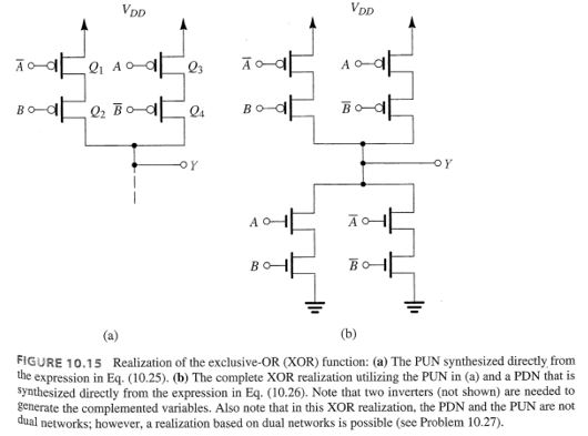 Solved VDD VDD Bo-d o y FIGURE 10.15 Realization of the | Chegg.com