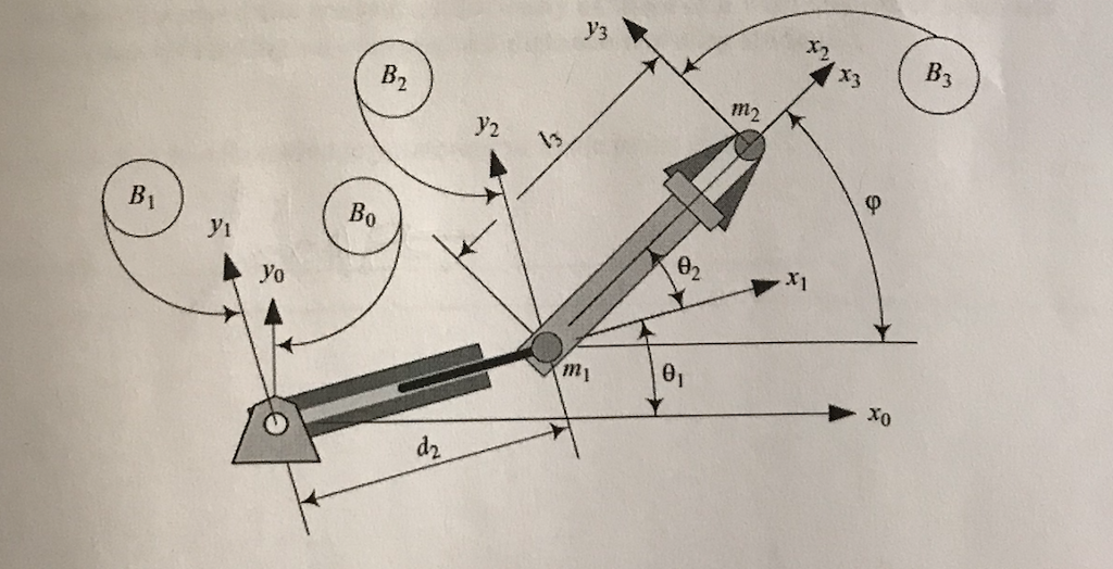 An RPR planar manipulator is shown in the figure | Chegg.com