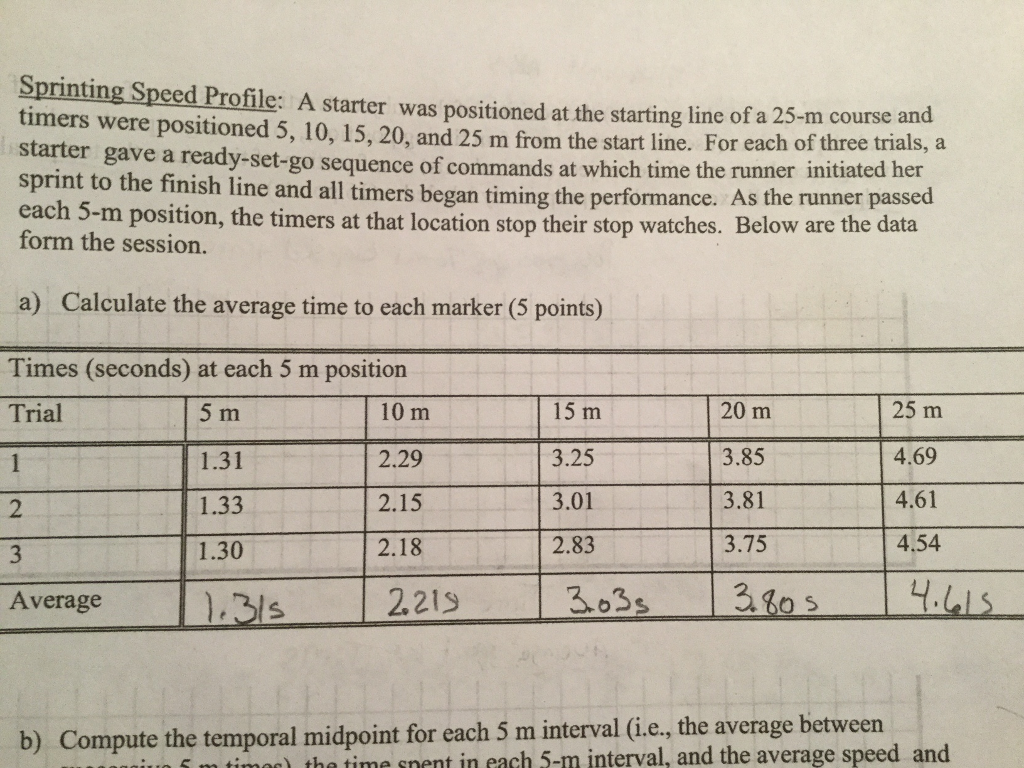 Solved Sprinting Speed Profile: A starter was positioned at | Chegg.com