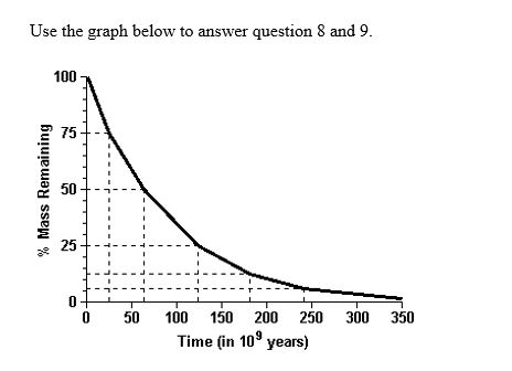 Solved The graph shows the relationship between mass and | Chegg.com