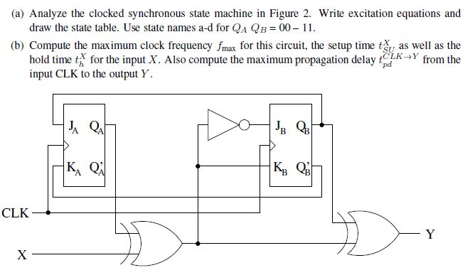 Solved Analyze the clocked synchronous state machine in | Chegg.com
