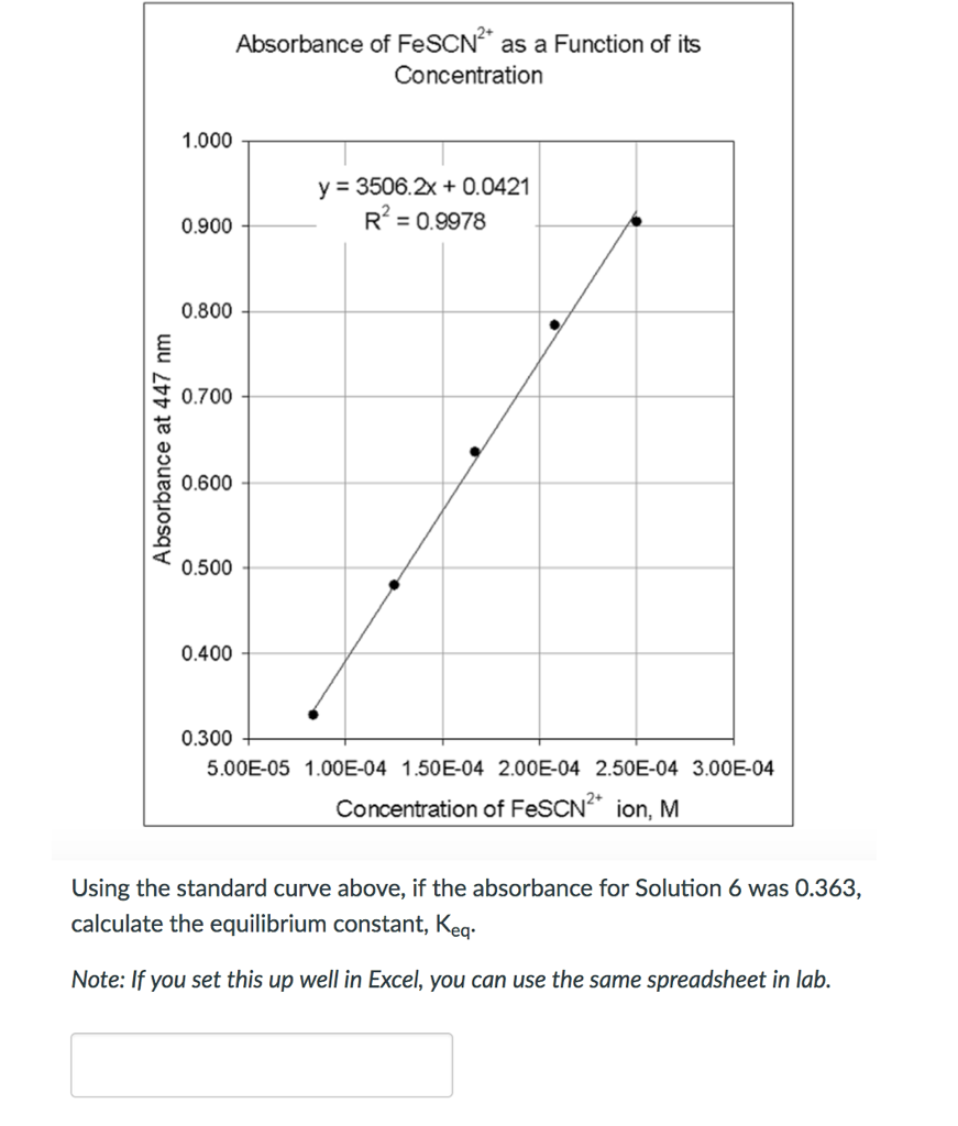 Using the standard curve above, if the absorbance | Chegg.com