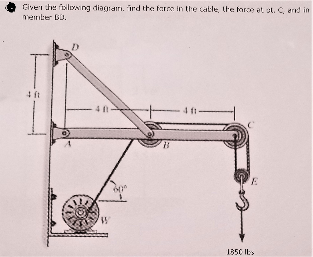 Solved Given the following diagram, find the force in the | Chegg.com