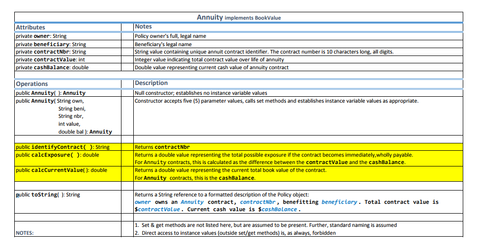 Solved Programming Assignment 02 Superclasses, subclasses, | Chegg.com