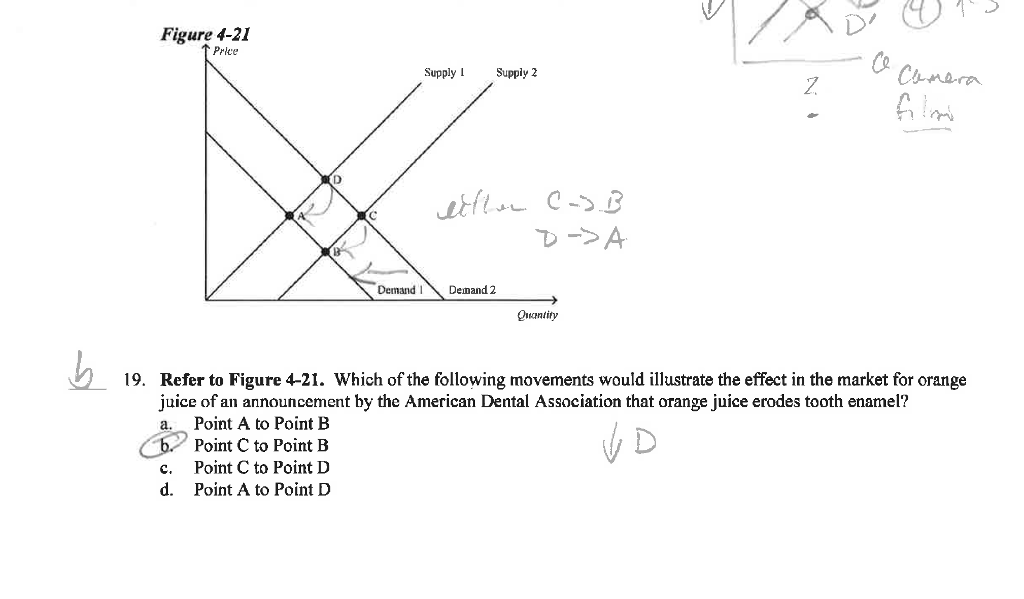 Solved Figure 4-2.1 Price Supply Supply 2 Demand Demand 2 | Chegg.com
