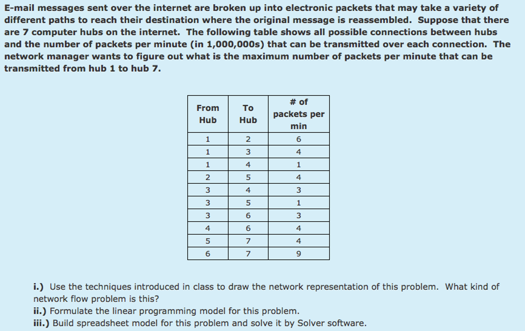 Solved E Mail Messages Sent Over The Internet Are Broken Up