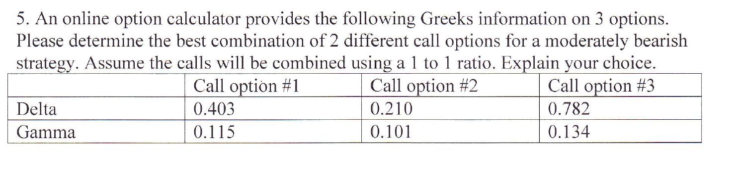 Solved An online option calculator provides the following | Chegg.com