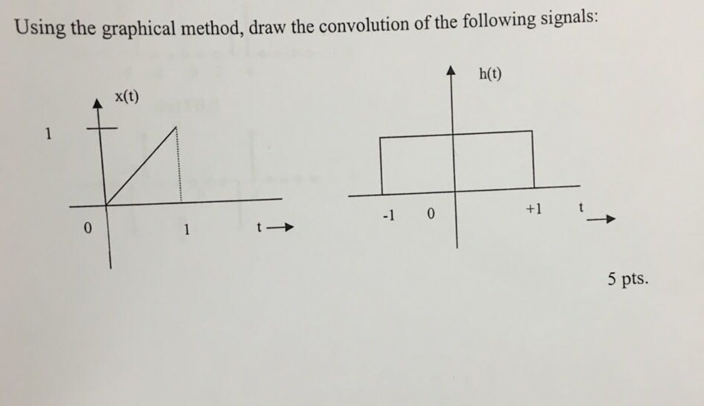 Solved Using the graphical method, draw the convolution of | Chegg.com Solved Using the graphical method, draw the convolution of | Chegg.com