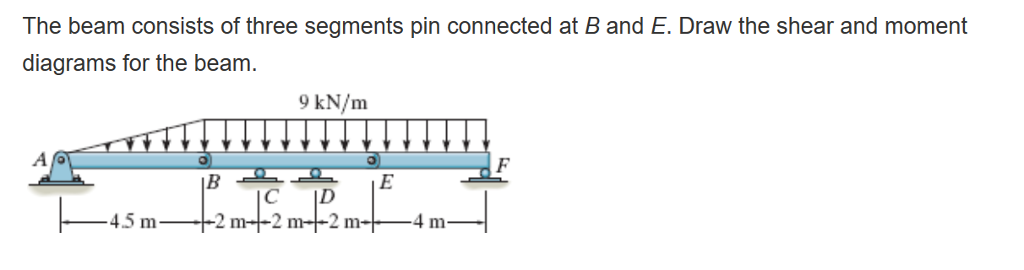 Solved The beam consists of three segments pin connected at | Chegg.com