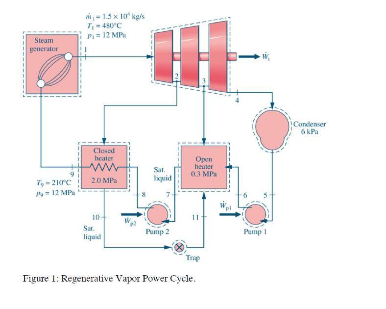 Solved Consider a regenerative vapor power cycle with two | Chegg.com