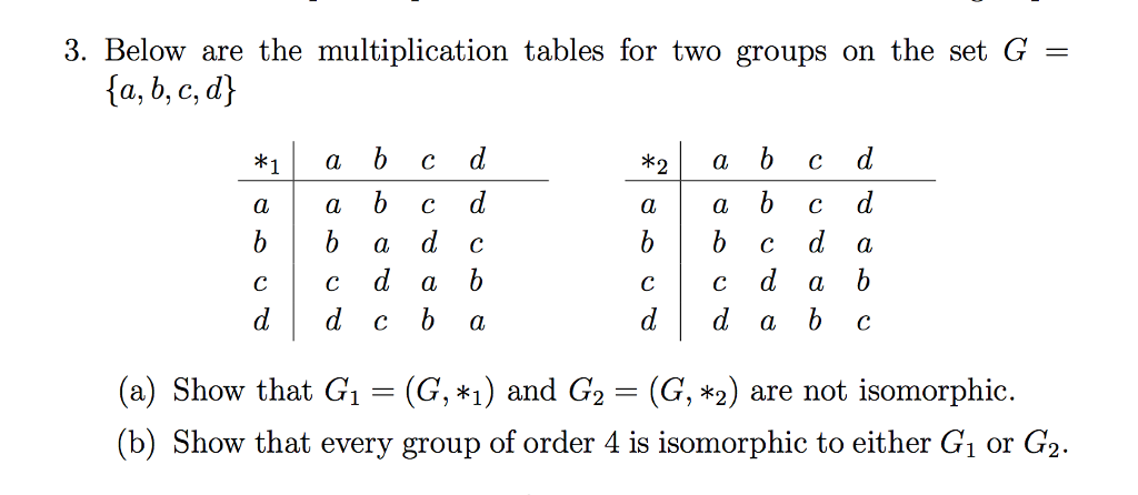 Solved *2 3. Below are the multiplication tables for two | Chegg.com