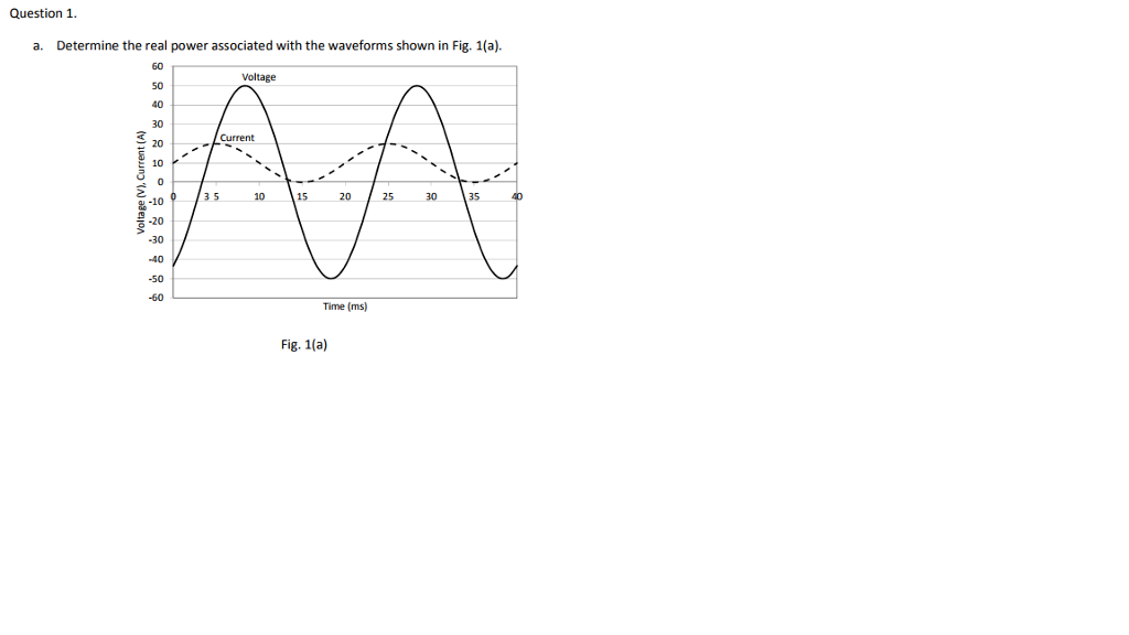 Solved Determine The Real Power Associated With The