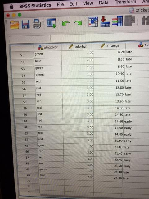 SPSS Statistics File Edit View Data Transform Analyze | Chegg.com