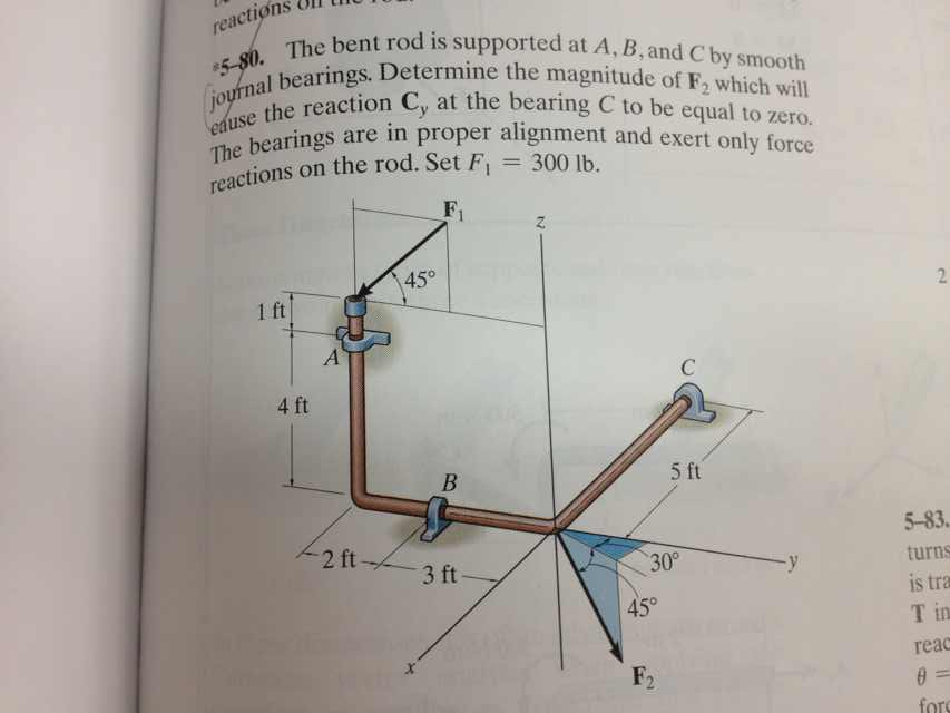 Solved The bent rod is supported at A, B, and C by smooth | Chegg.com