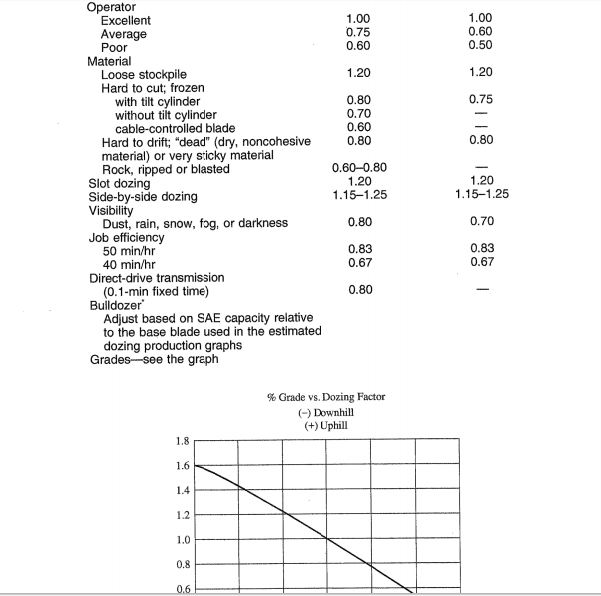 Solved QUESTION 8 15 points Save Answer A CAT D7H ower-shift | Chegg.com Solved QUESTION 8 15 points Save Answer A CAT D7H ower-shift | Chegg.com