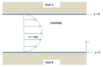 Solved Consider a fluid flow between two fixed parallel | Chegg.com