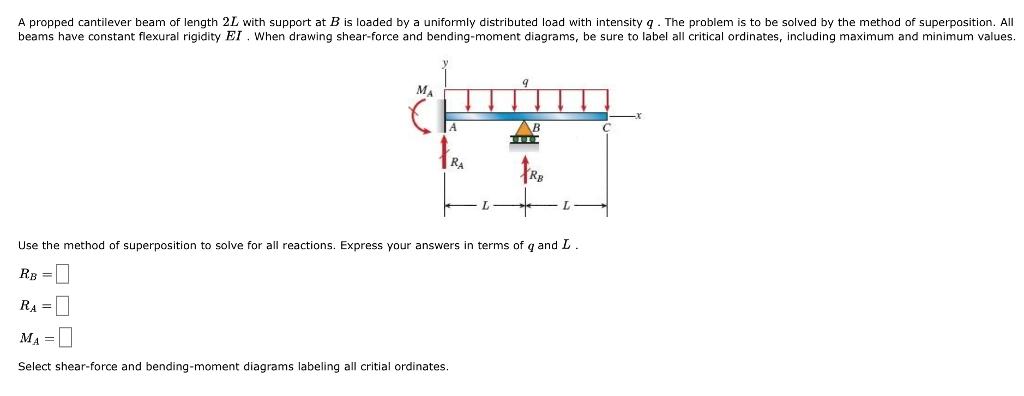 Solved A propped cantilever beam of length 2L with support | Chegg.com