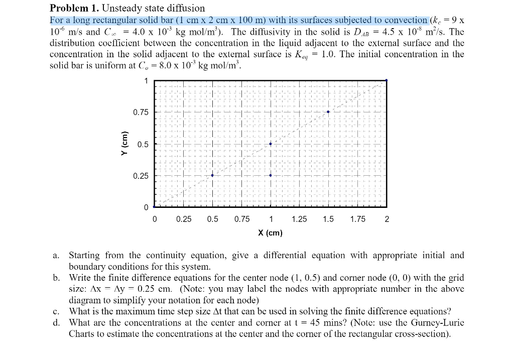 Unsteady state diffusion For a long rectangular | Chegg.com