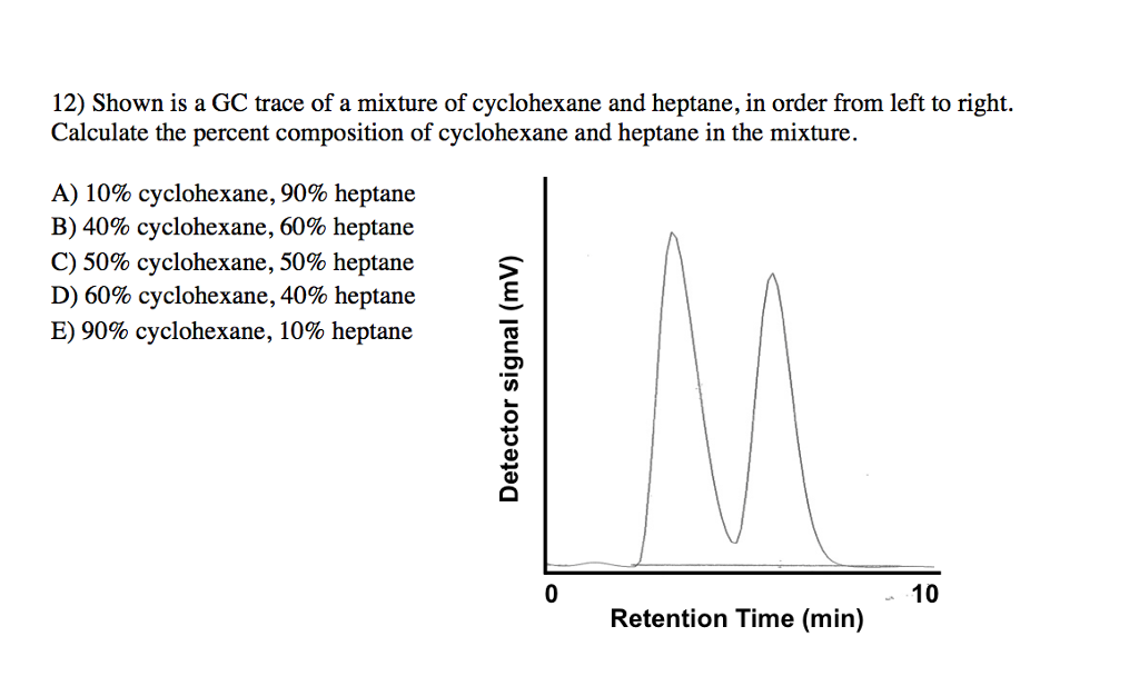 Solved 12) Shown is a GC trace of a mixture of cyclohexane | Chegg.com