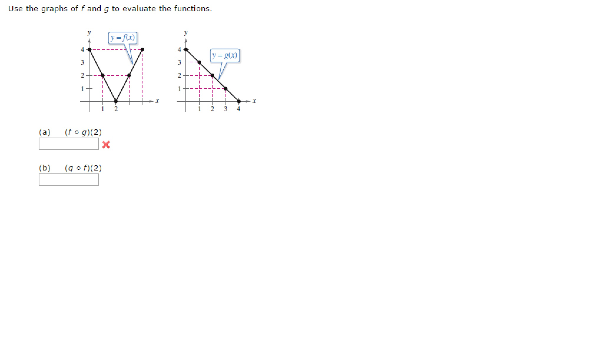 Solved Use the graphs of f and g to evaluate the functions. | Chegg.com