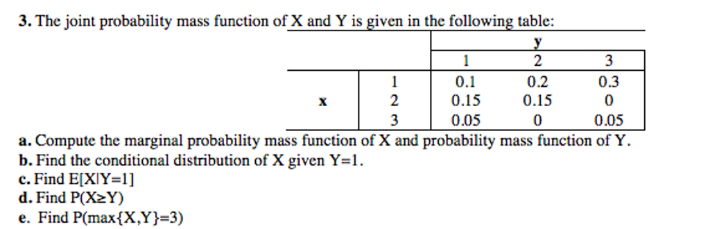 Solved The joint probability mass function of X and Y is | Chegg.com