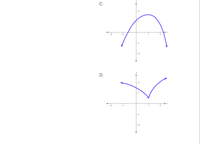 Solved Question 15 Which of the following graphs describes a | Chegg.com