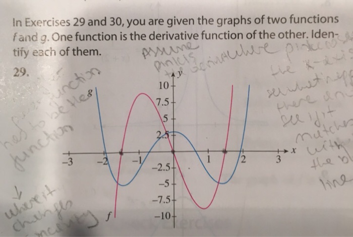 Solved In Exorcises 29 and 30, you are given the graphs of | Chegg.com