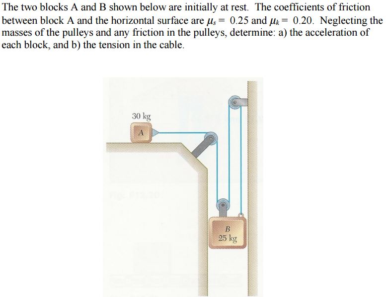 Solved The two blocks A and B shown below are initially at | Chegg.com