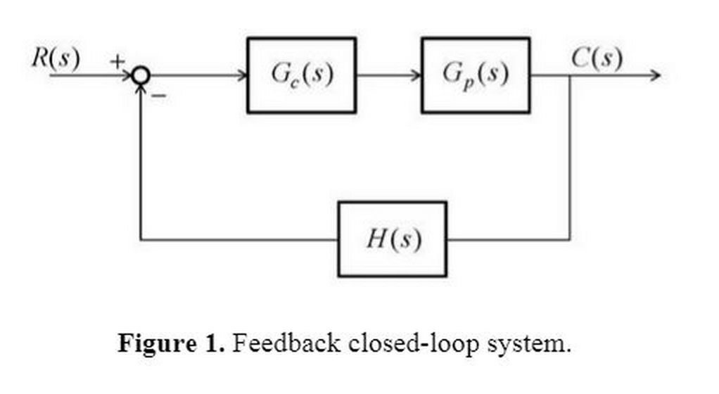 5. (20%) A proportional plus derivative (PD) | Chegg.com